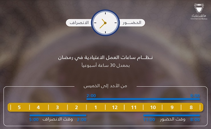 جهاز الخدمة المدنية يصدر توجيهاته بشأن ساعات العمل بشهر رمضان المبارك